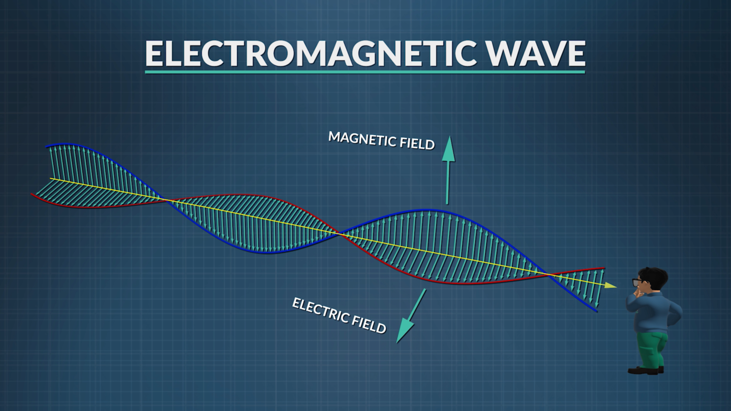 Mechanical and Electromagnetic Waves! - Students Room